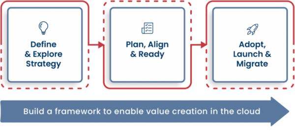 Migration To Sap S4hana What You Need To Know For 2025