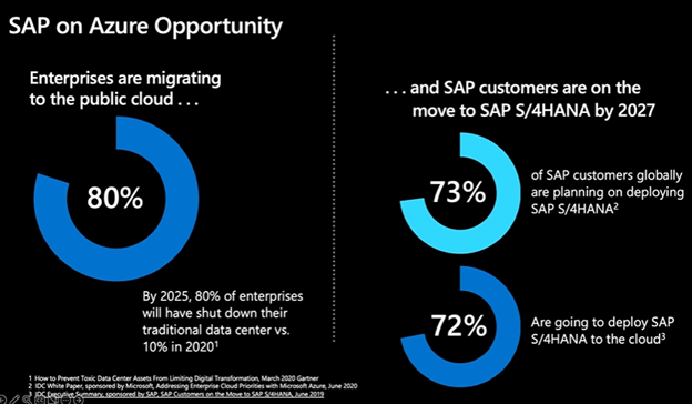 Extend and Innovate with Microsoft Azure