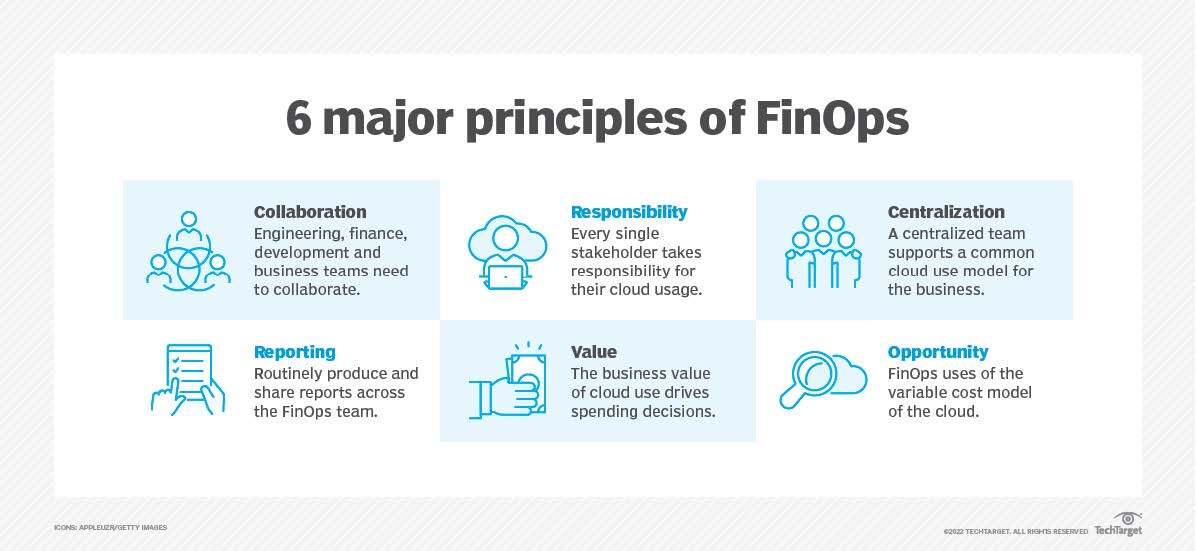 Measuring FinOps: Key Metrics and Tips to Maximize Results
