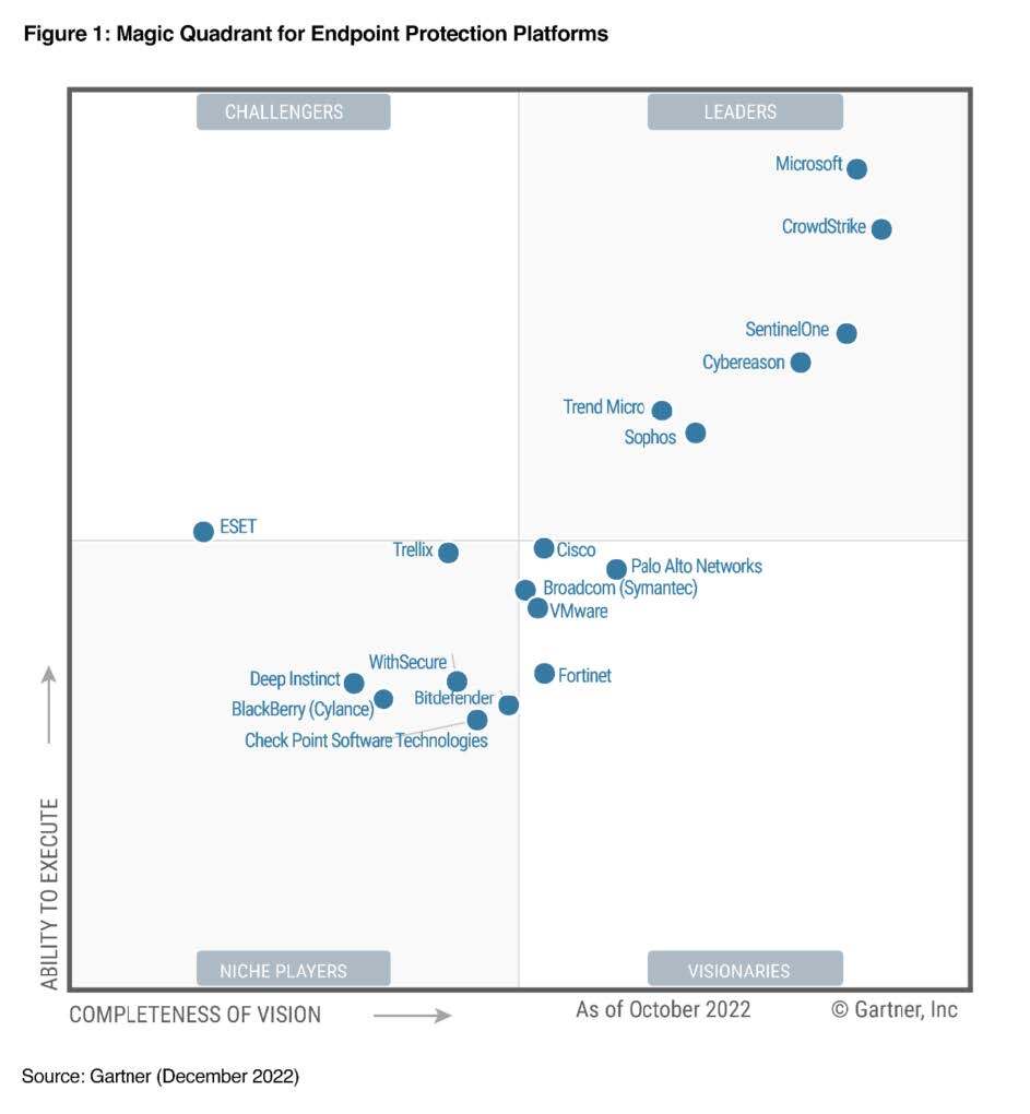 Powering Greater Cloud Security with Defender for Cloud + Microsoft ...