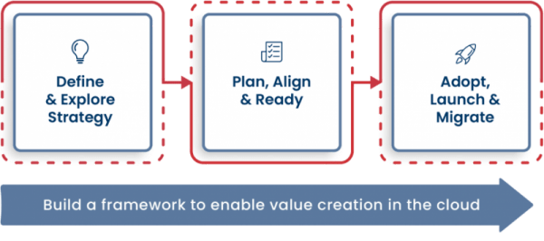 Disaster Recovery Services (DRaas) | Protera