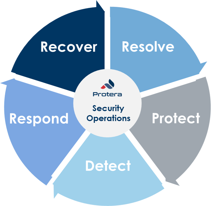 The Why and How of Azure Managed Services